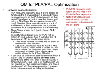 Pla pal-and-pla-optimization | PPT