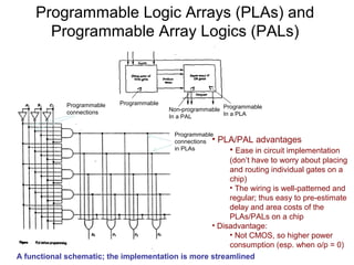 Pla pal-and-pla-optimization | PPT