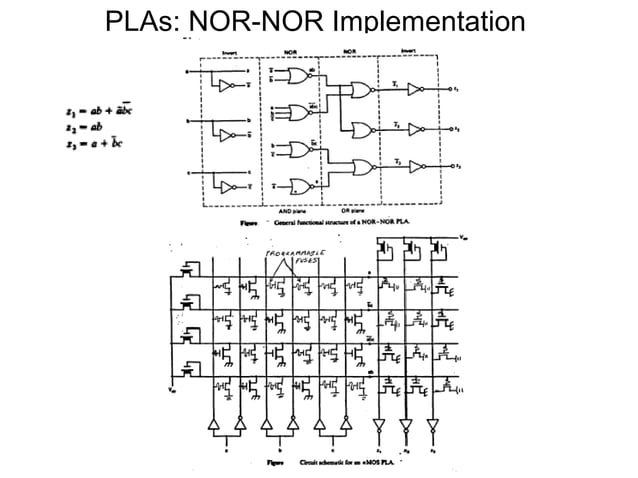 Pla pal-and-pla-optimization | PPT | Programming Languages | Computing