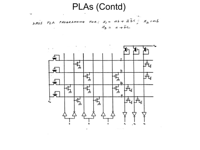 Pla pal-and-pla-optimization | PPT | Programming Languages | Computing