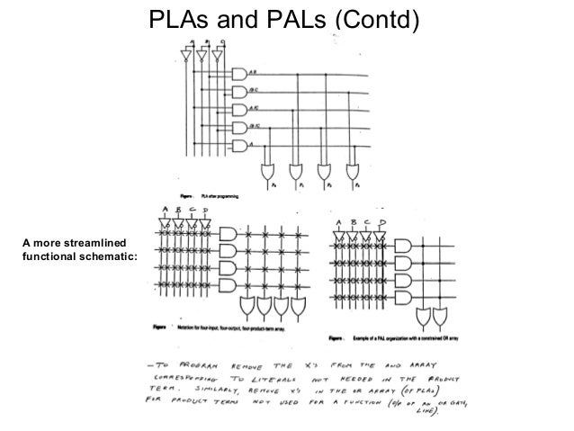 Pla pal-and-pla-optimization