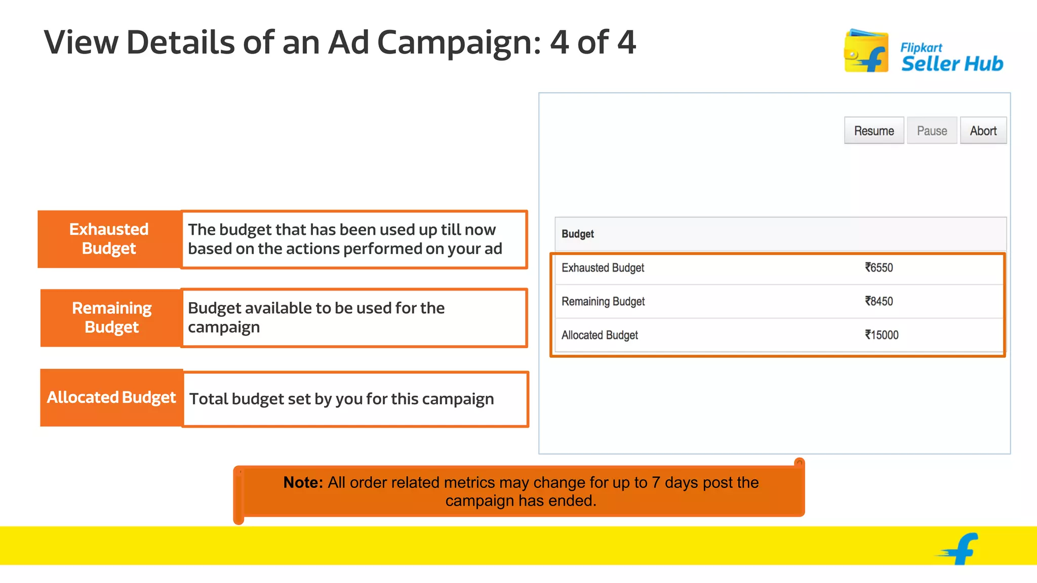 PLA: Tracking an Ad Campaign | PDF | Business | Business and Finance