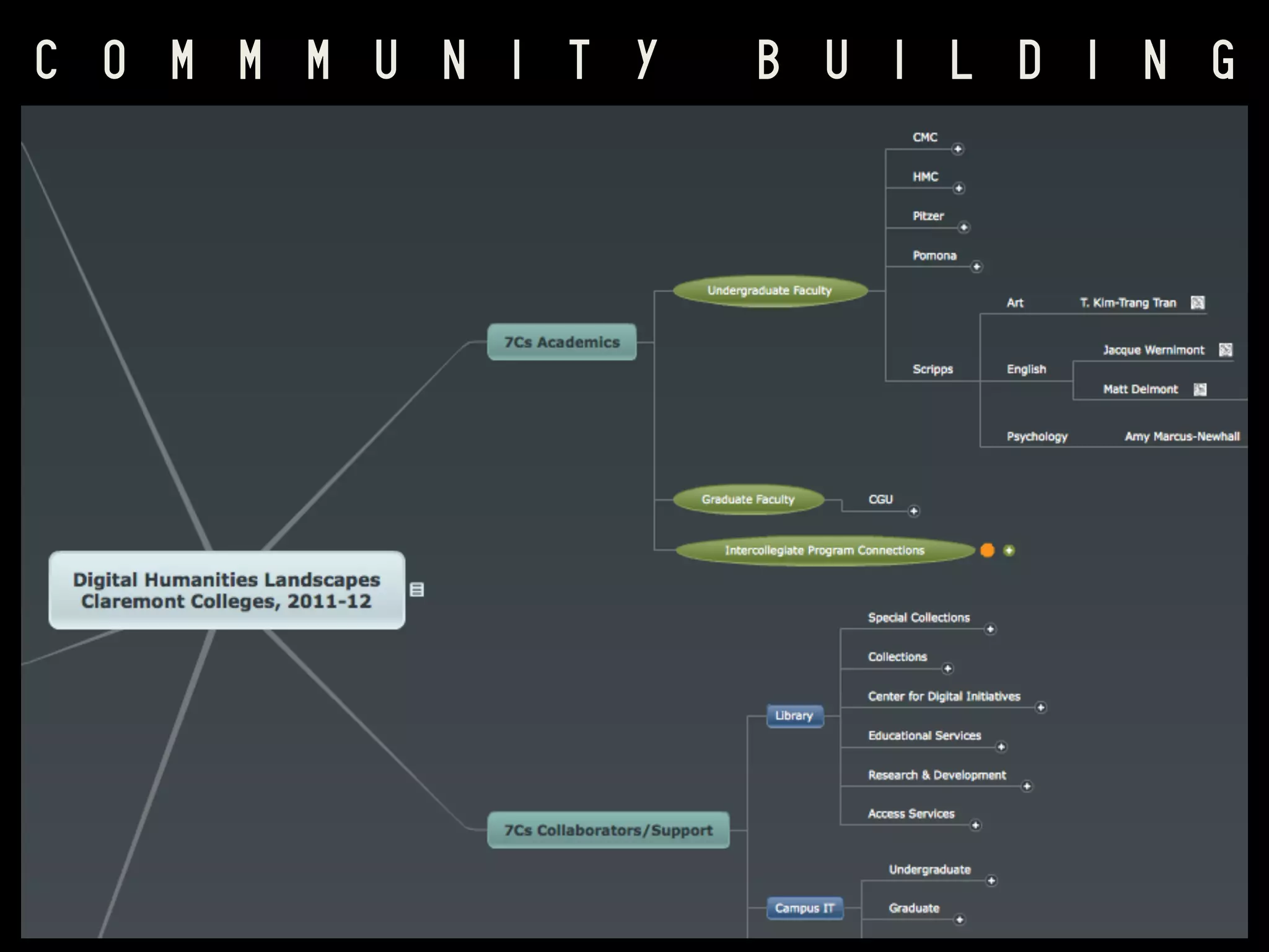Mapping As Strategystructurescaffold Ppt