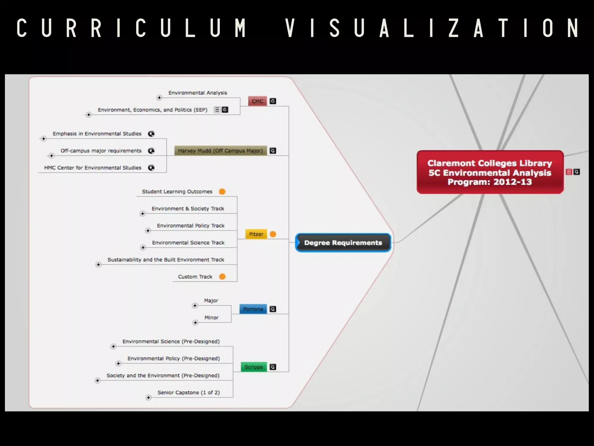 Mapping As Strategystructurescaffold Ppt