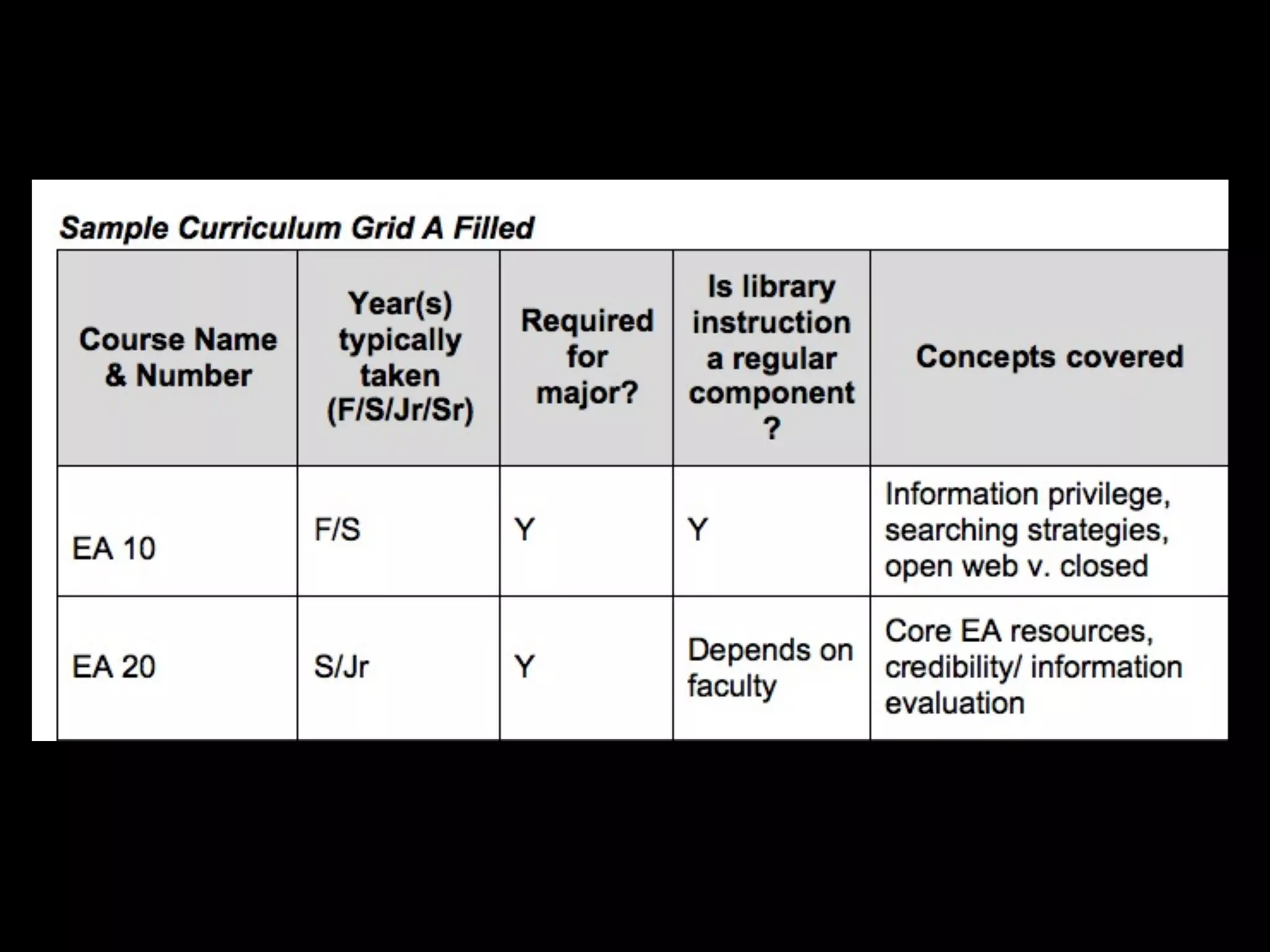 Mapping As Strategystructurescaffold Ppt
