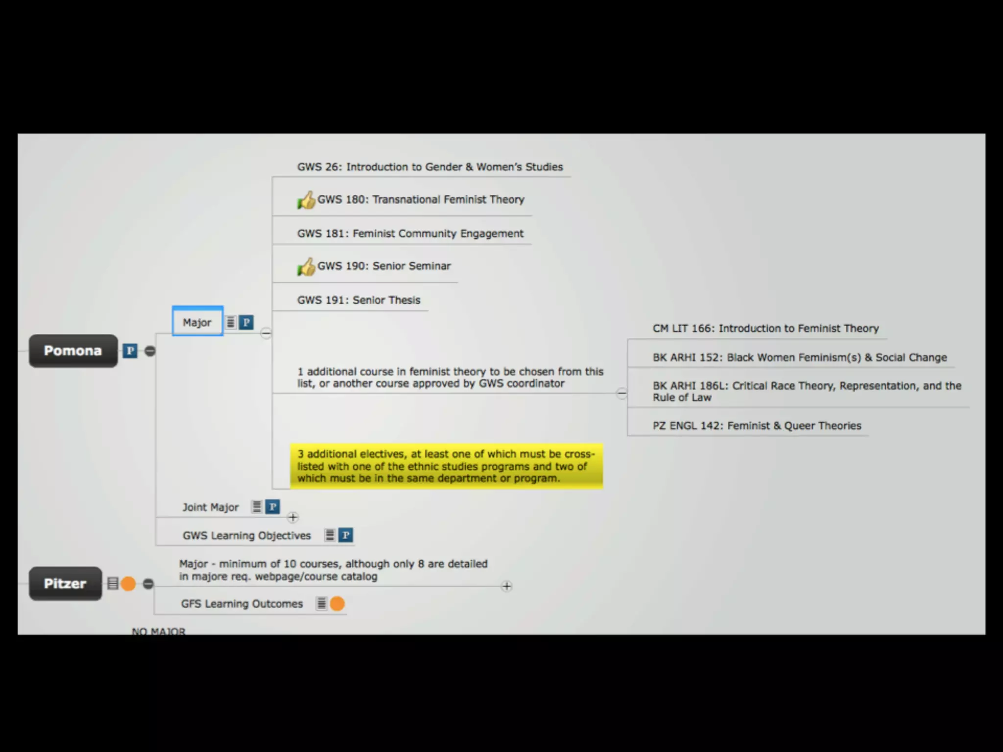 Mapping As Strategystructurescaffold Ppt