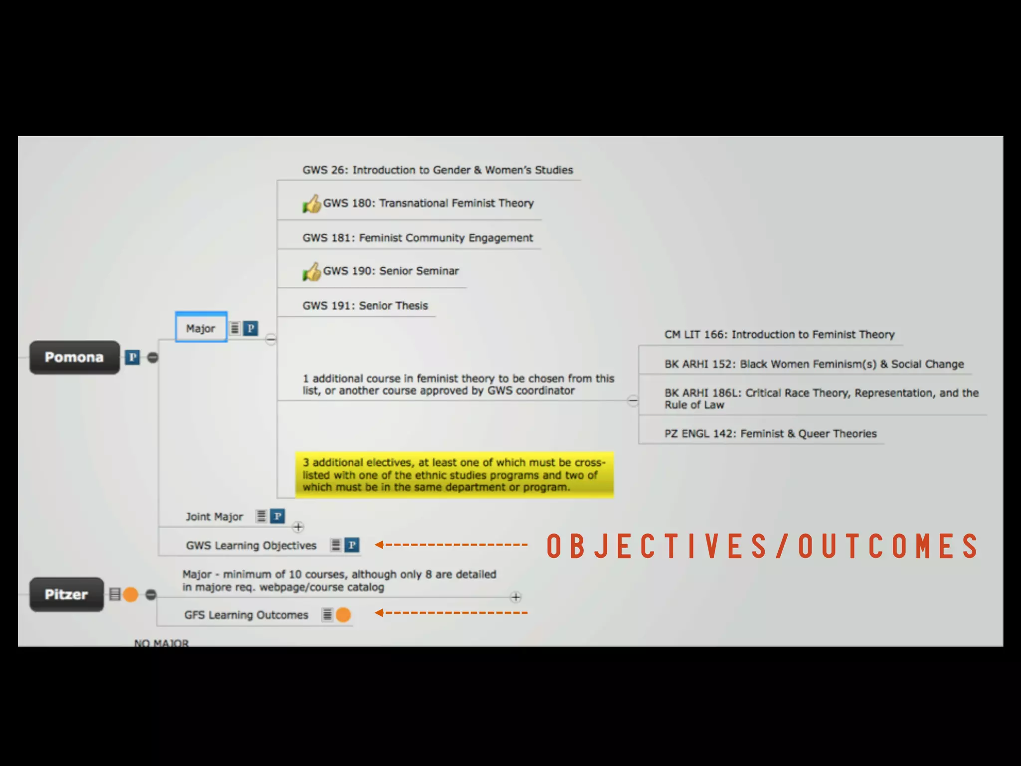 Mapping as Strategy/Structure/Scaffold | PDF