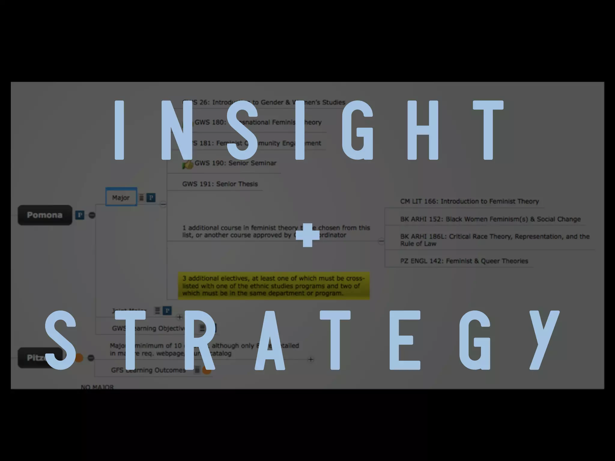 Mapping As Strategystructurescaffold Ppt