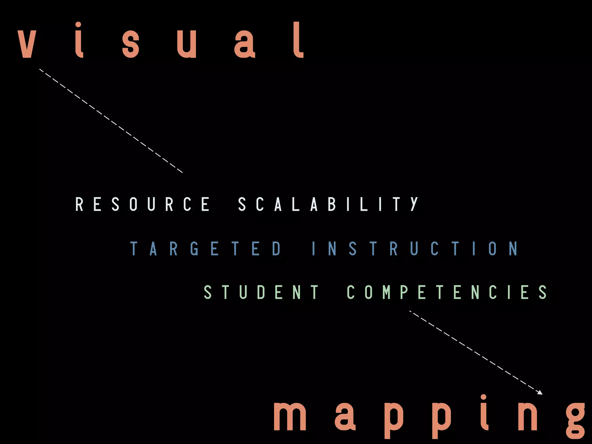 Mapping as Strategy/Structure/Scaffold | PDF