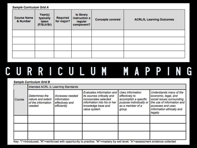 Mapping as Strategy/Structure/Scaffold | PPT