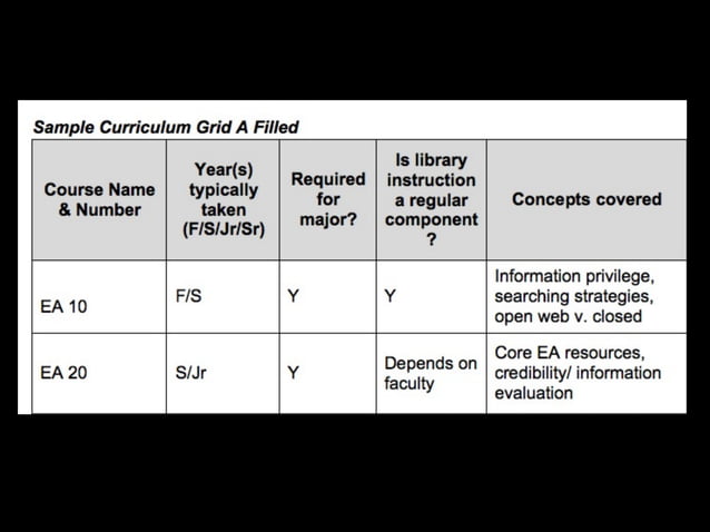 Mapping as Strategy/Structure/Scaffold | PPT
