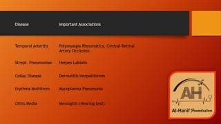 Plab1 - Important Associations (Al-Hanif Foundation) | PPT
