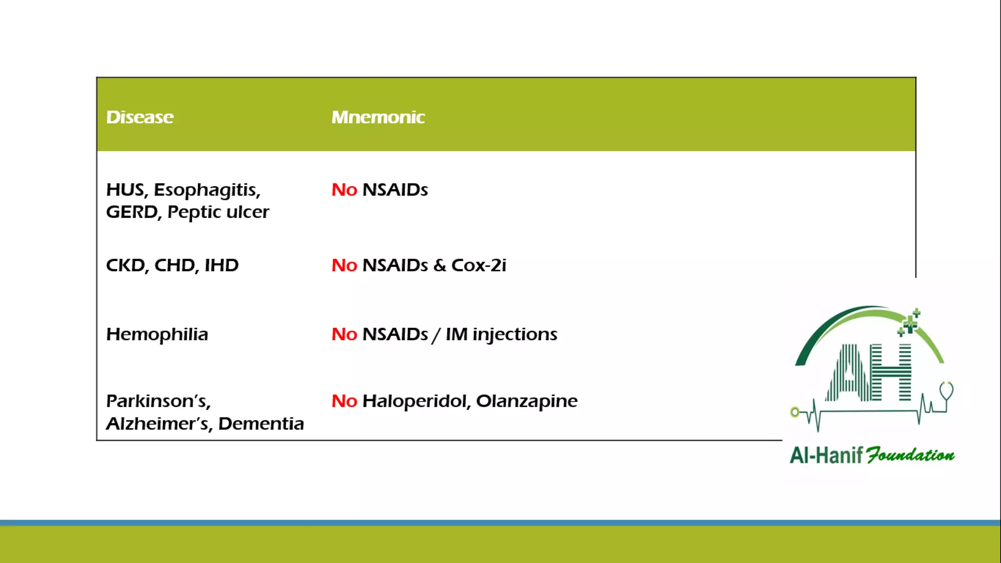 Plab1 - Mnemonics (Al-Hanif Foundation) | PDF