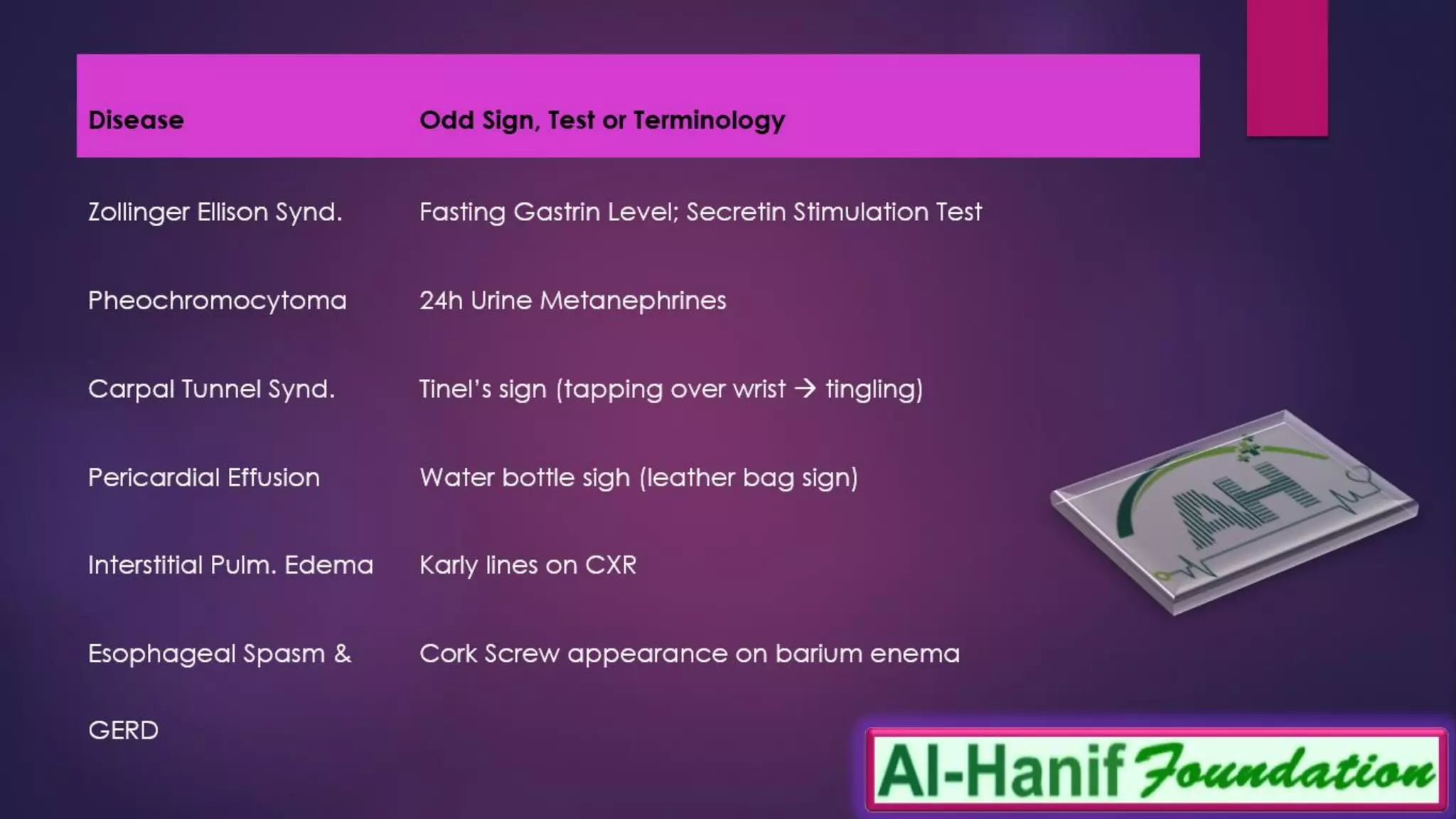 Plab1 - Odd Sign, Test or Terminology (Al-Hanif Foundation) | PDF