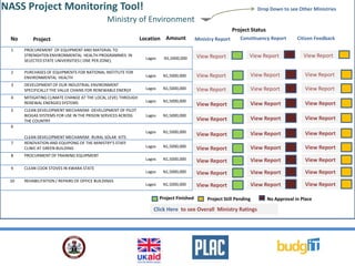 Strategies for Grassroots CSO Budget Monitoring | PPT