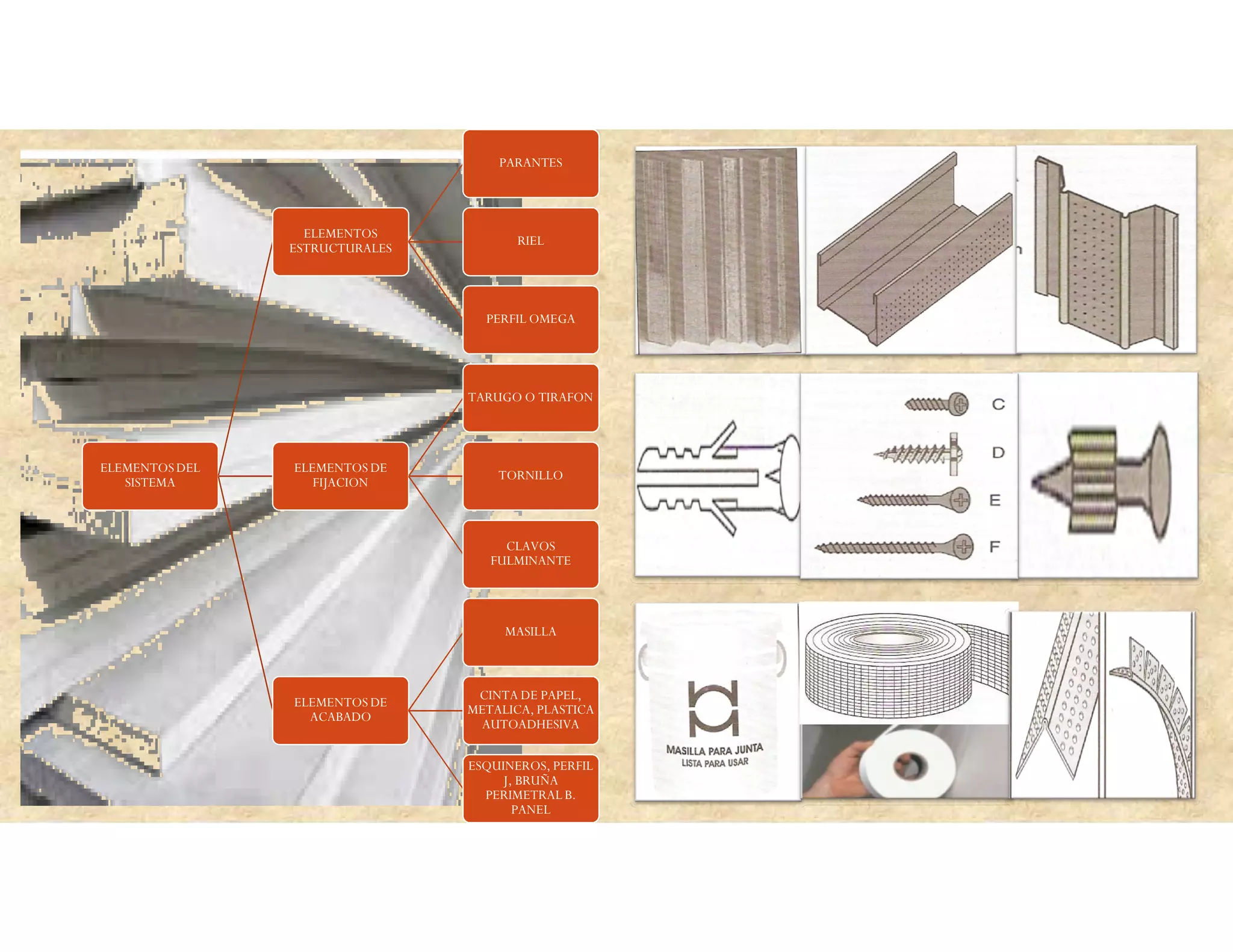 Sistema Estructural De Placa De Relleno Conoce 5 Distintos Tipos De