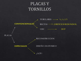 placas y tornillos osteosintesis, especialkdad meduca de traumatologia ...