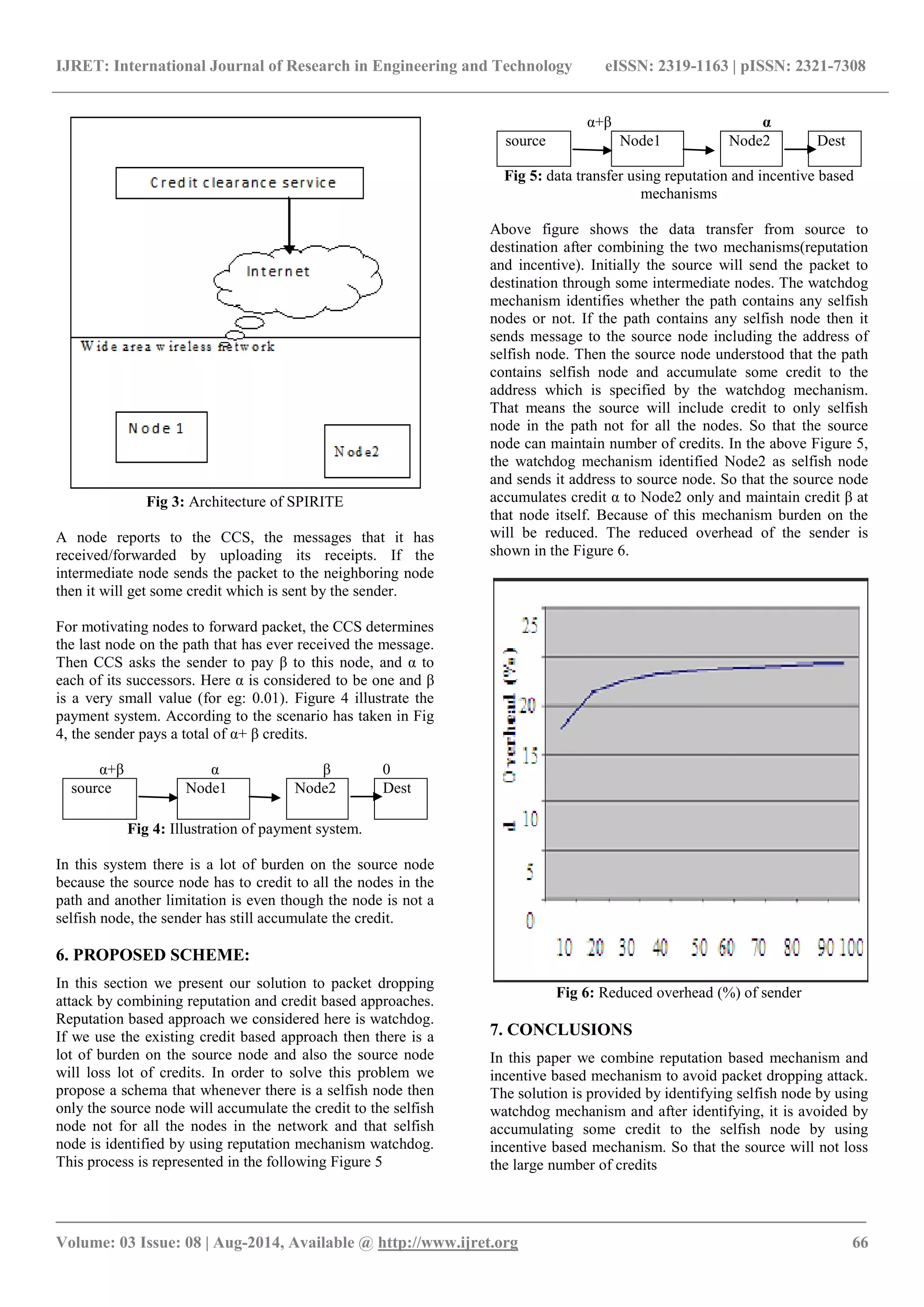 Placate packet dropping attack using secure routing protocol and ...