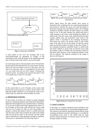 Placate packet dropping attack using secure routing protocol and incentive based mechanism | PDF