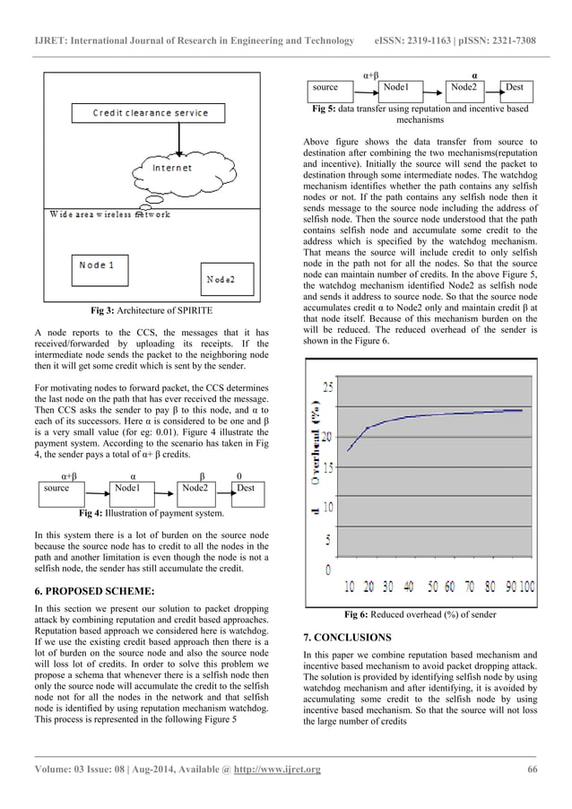 Placate Packet Dropping Attack Using Secure Routing Protocol And