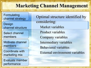 Marketing mix Place | PPT