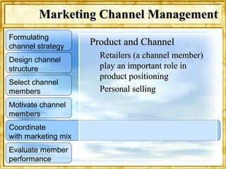 Marketing mix Place | PPT