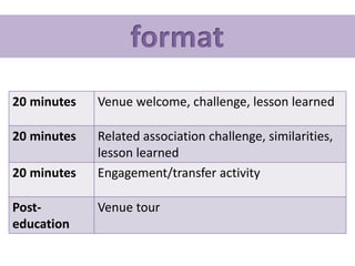 Enhancing Learning Through Place-based Education | PPTX