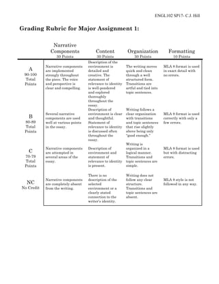 Place identity narrative assignment | PDF