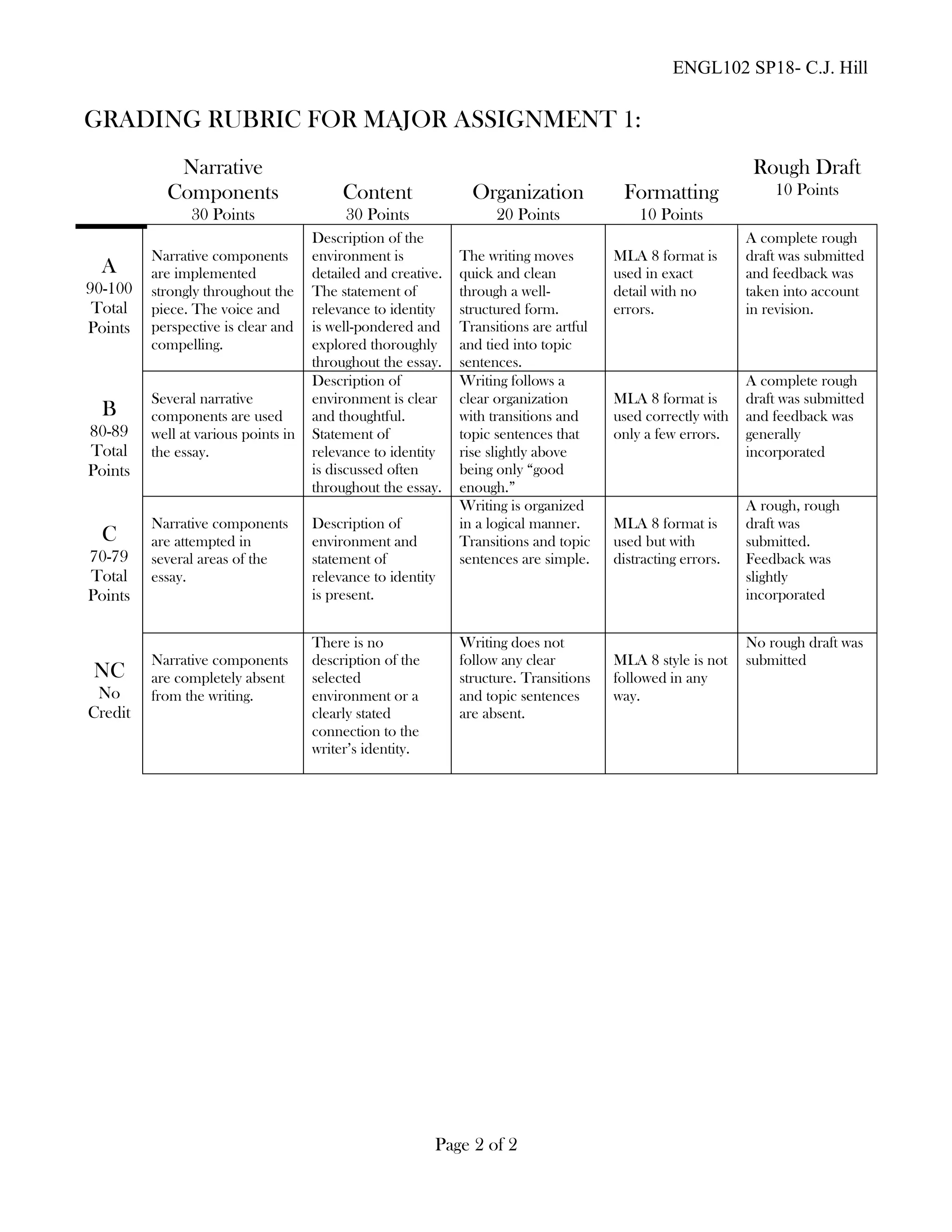 Place identity narrative assignment | PDF