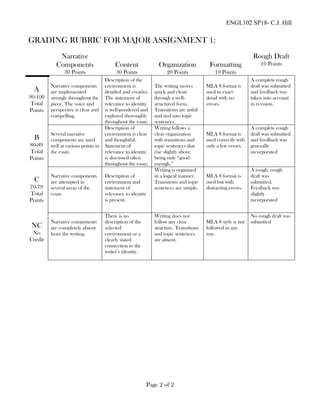 Place identity narrative assignment | PDF