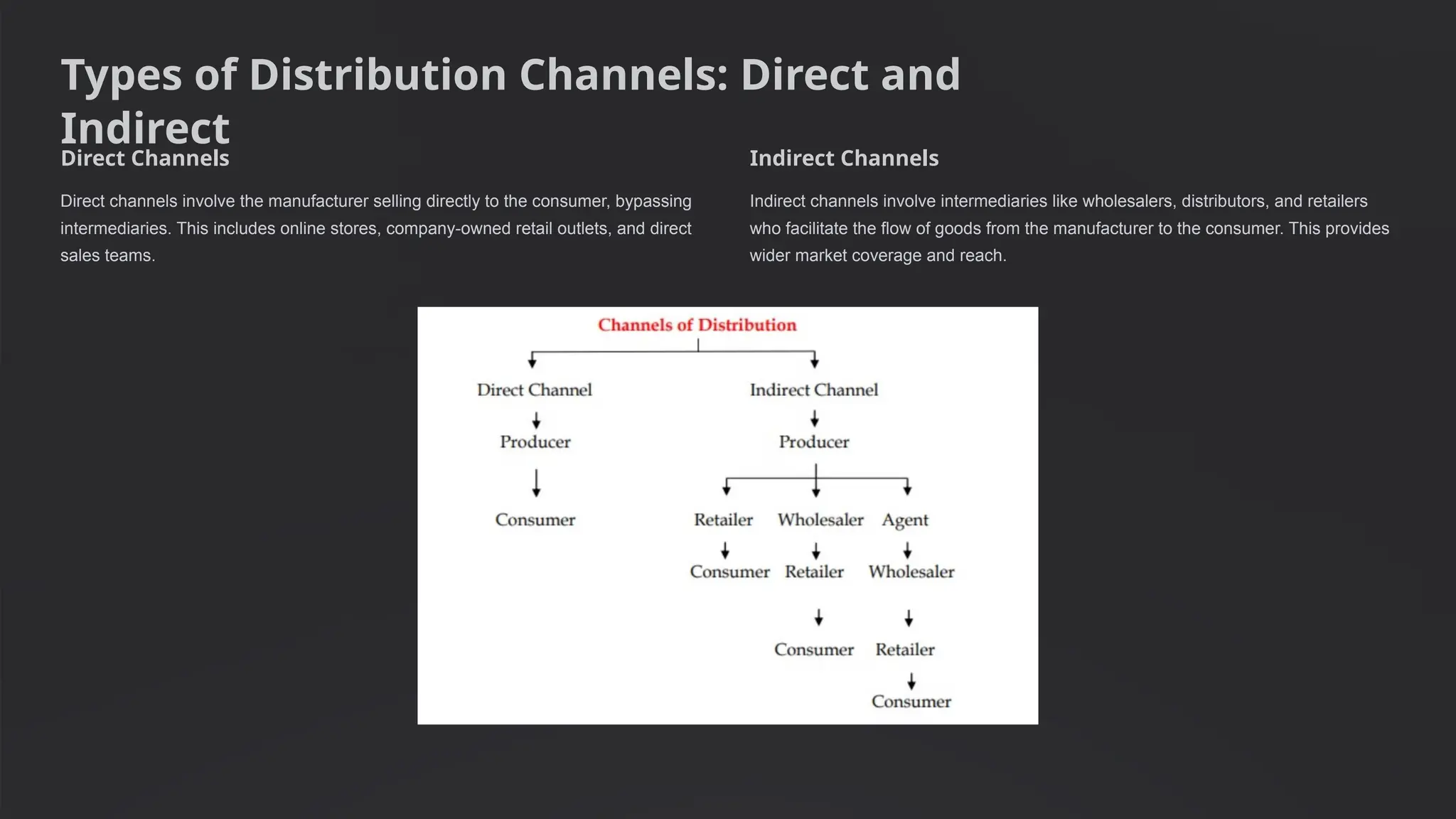 Place-or-Physical-Distribution-and-Types-of-Distribution-Channels.pptx.pptx | Business ...