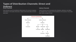 Place-or-Physical-Distribution-and-Types-of-Distribution-Channels.pptx ...