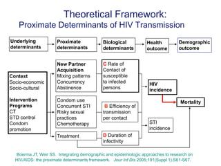 PLACE: An Overview | PPT