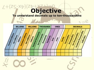 Place Value and Decimals | PPT