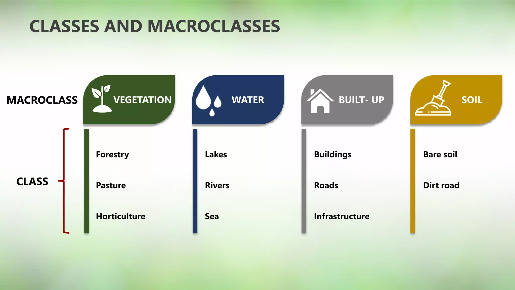 Quick and easy land use classification with QGIS | PPTX | Geography ...