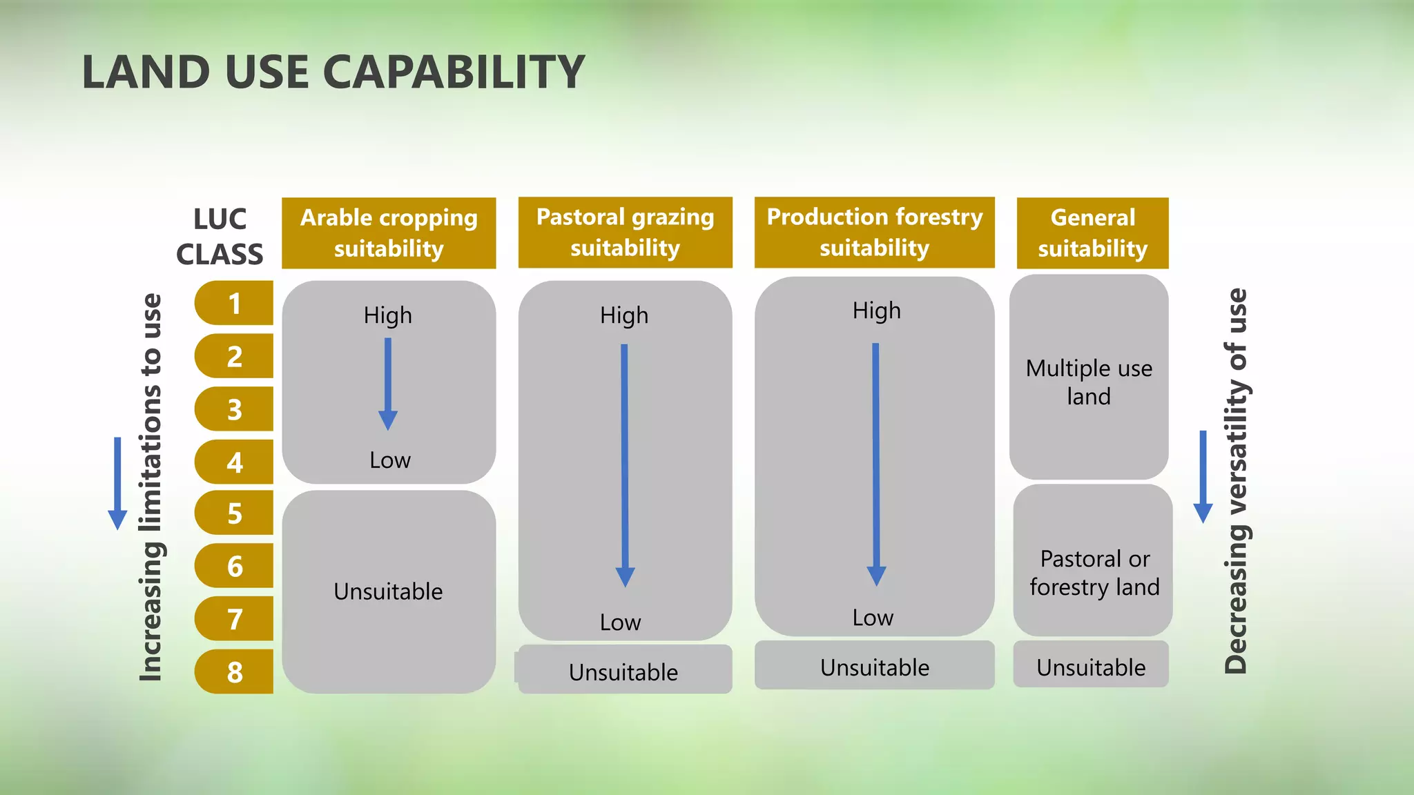Quick and easy land use classification with QGIS | PPTX