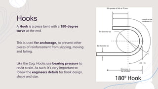 Place and Fix Reinforcement Materials Intro (2023 Edit).pptx