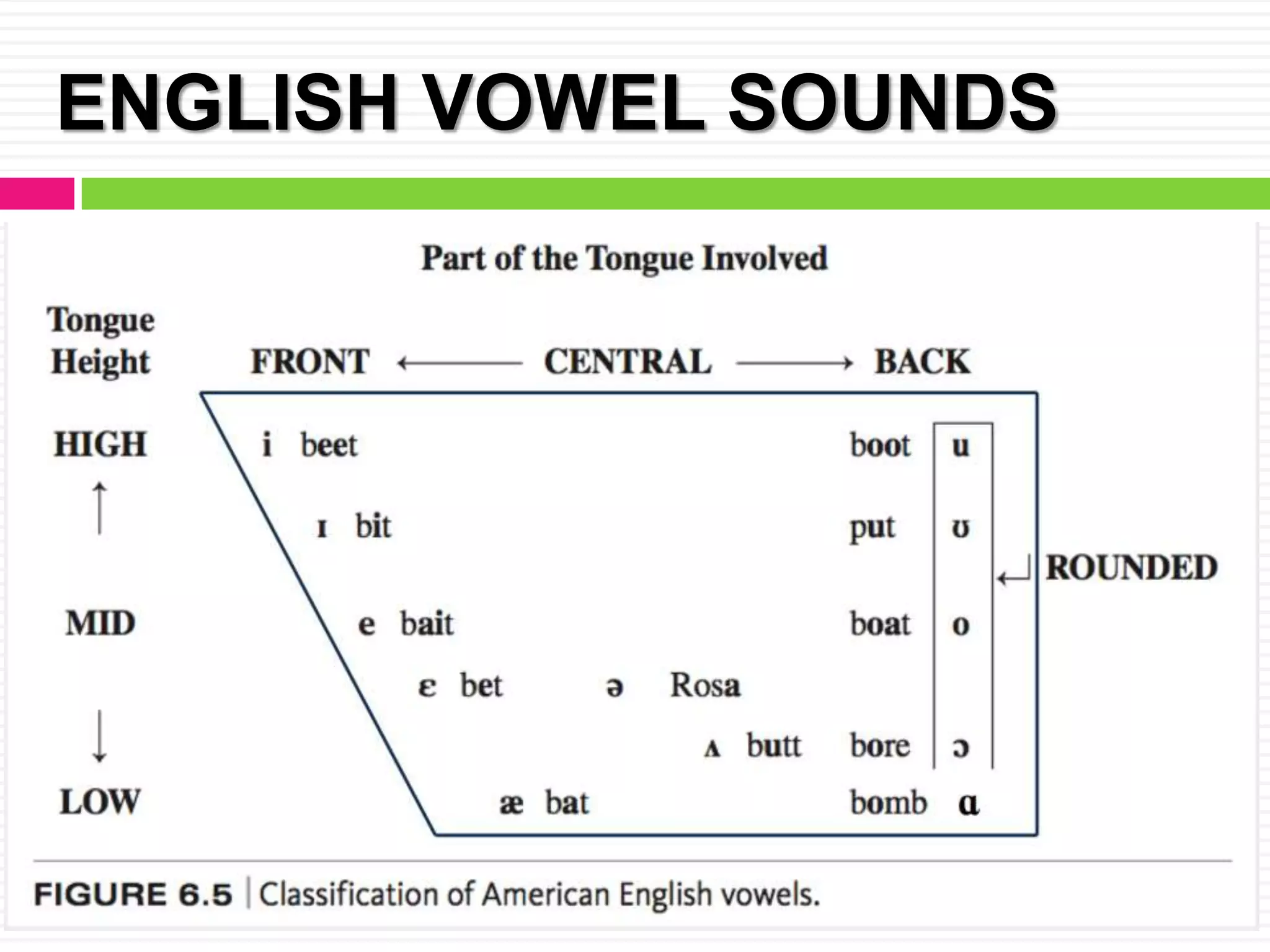 Place and manner of articulation ms espina | PPTX