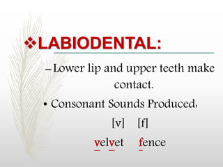 Place and manner of articulation ms espina | PPTX