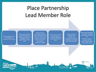 Place-Based Working, August 2019 | PPTX