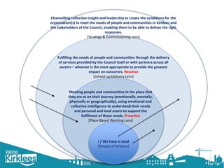 Place-Based Working, August 2019 | PPTX