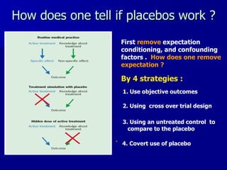 Placebos from St Jerome to functional MRI | PPT