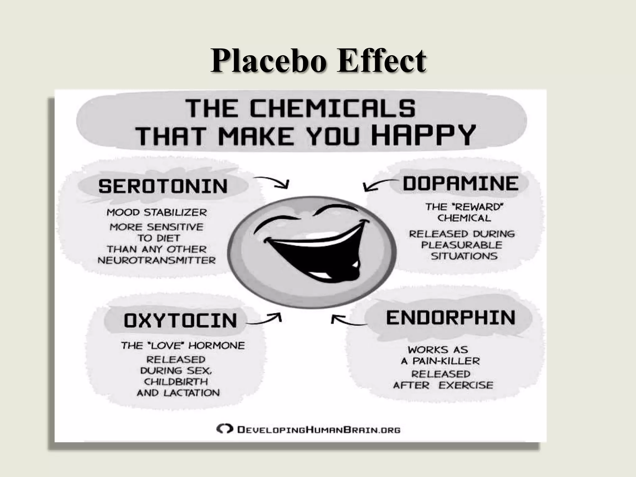Placebo Effect. | PPTX