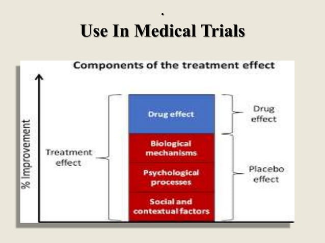 Placebo Effect. | PPTX | Pharmaceutical Drugs | Medical Health