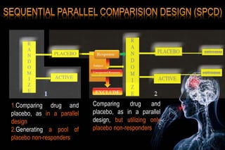 Placebo effect in periodontics | PPT