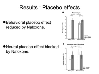 Placebo effect presentation | PPT