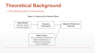 Placebo effects of marketing actions | PPT