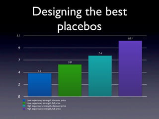 Placebo, The Wonder Drug? | KEY | Medical Health