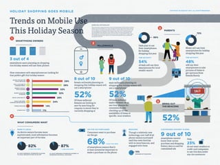 Placecast Harris Poll holiday shopping infographic | PDF