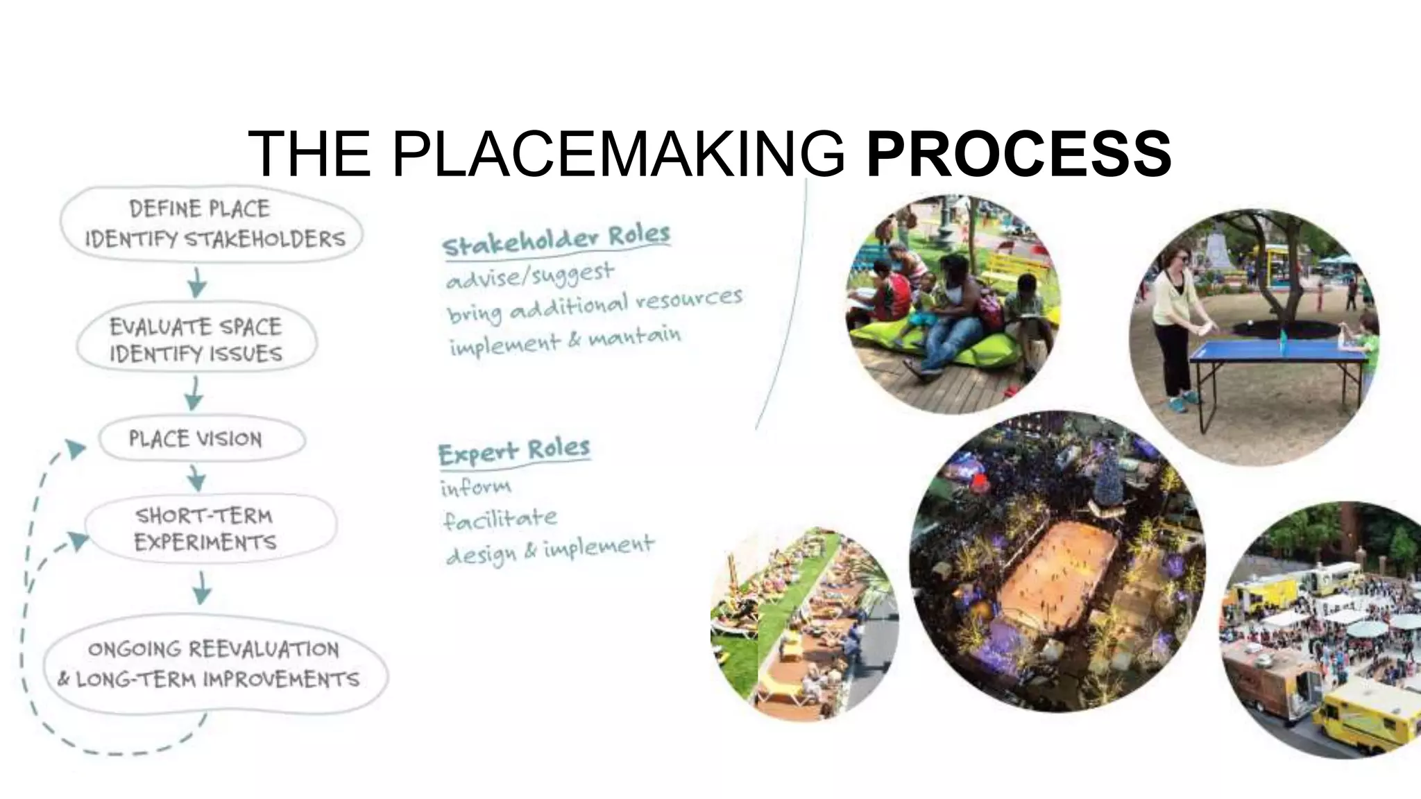 Placemaking: Building our Cities around places | PPTX